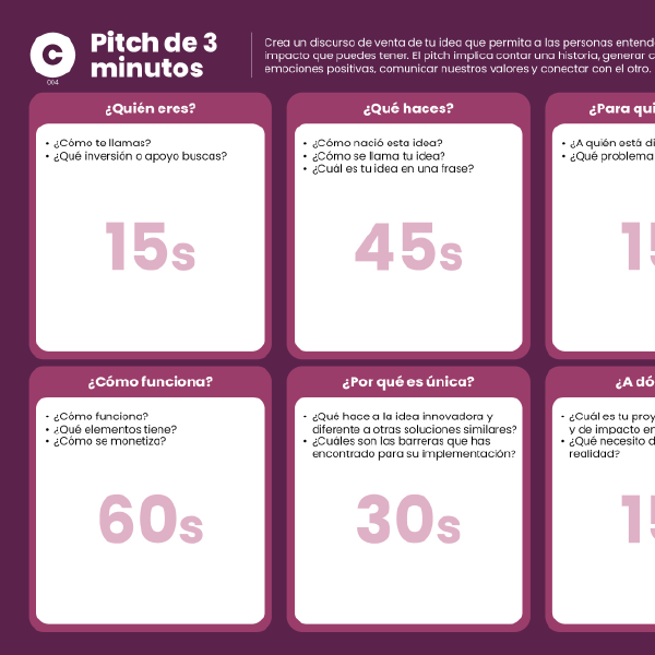Pitch de 3 minutos – Empowerdraw