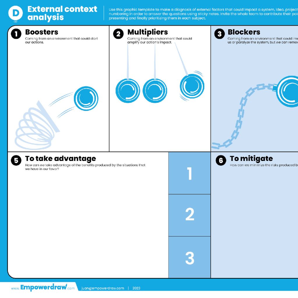 Análisis de contexto externo – Empowerdraw