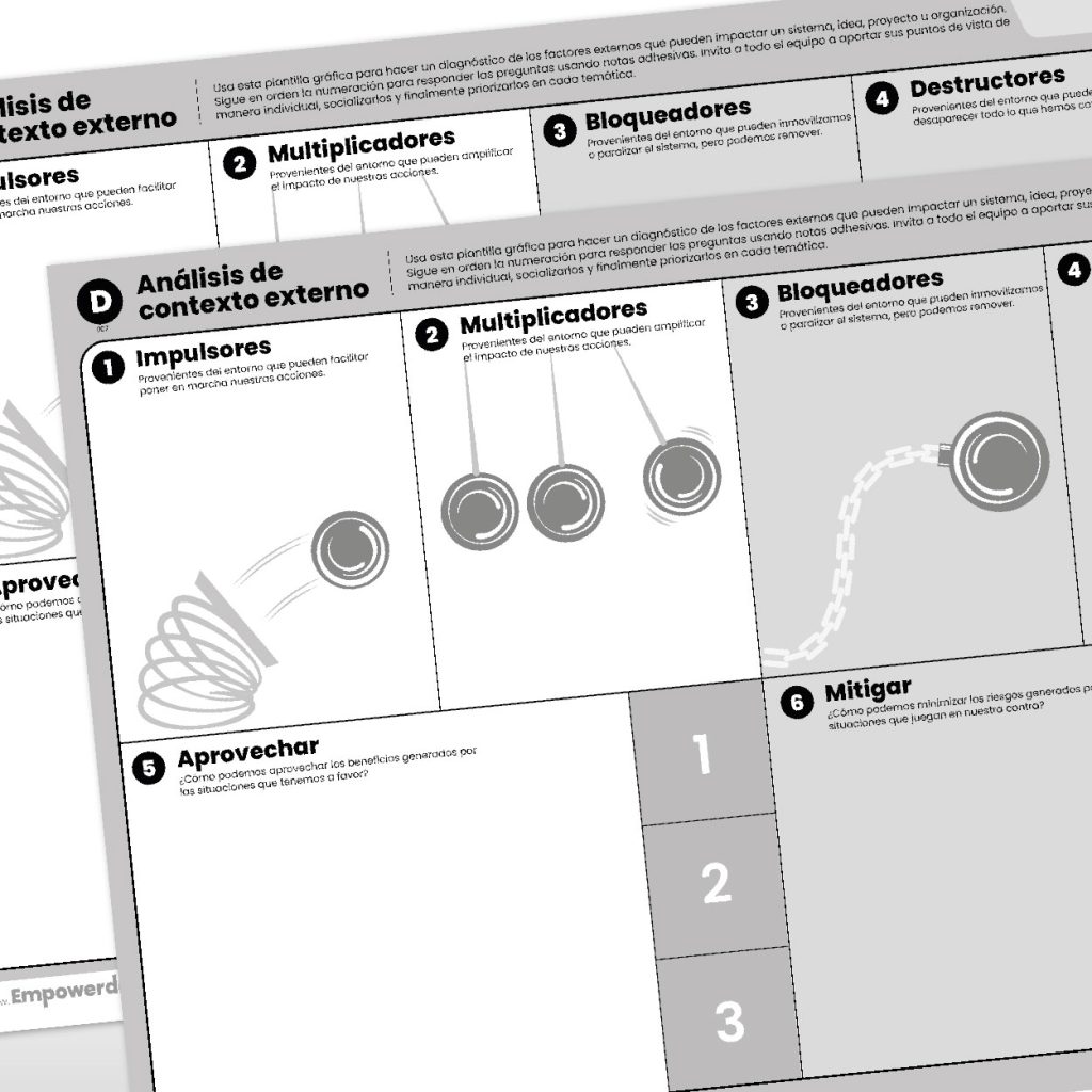 Análisis de contexto externo – Empowerdraw