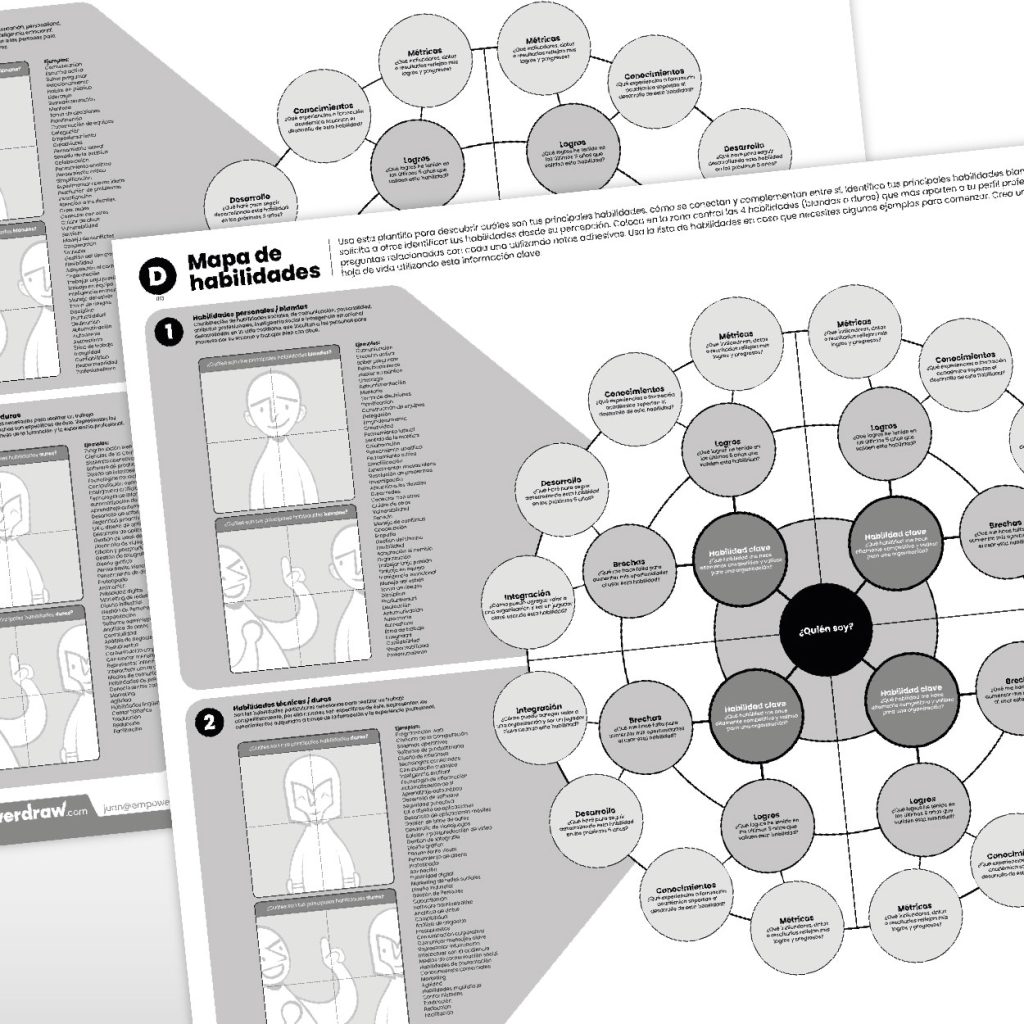 Mapa de habilidades – Empowerdraw