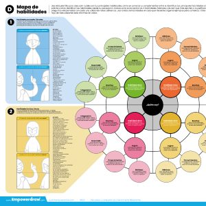Análisis de contexto externo – Empowerdraw