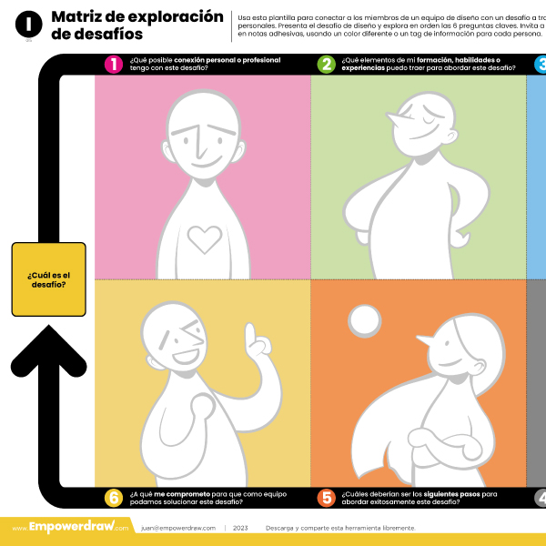 Matriz de exploración de desafíos – Empowerdraw